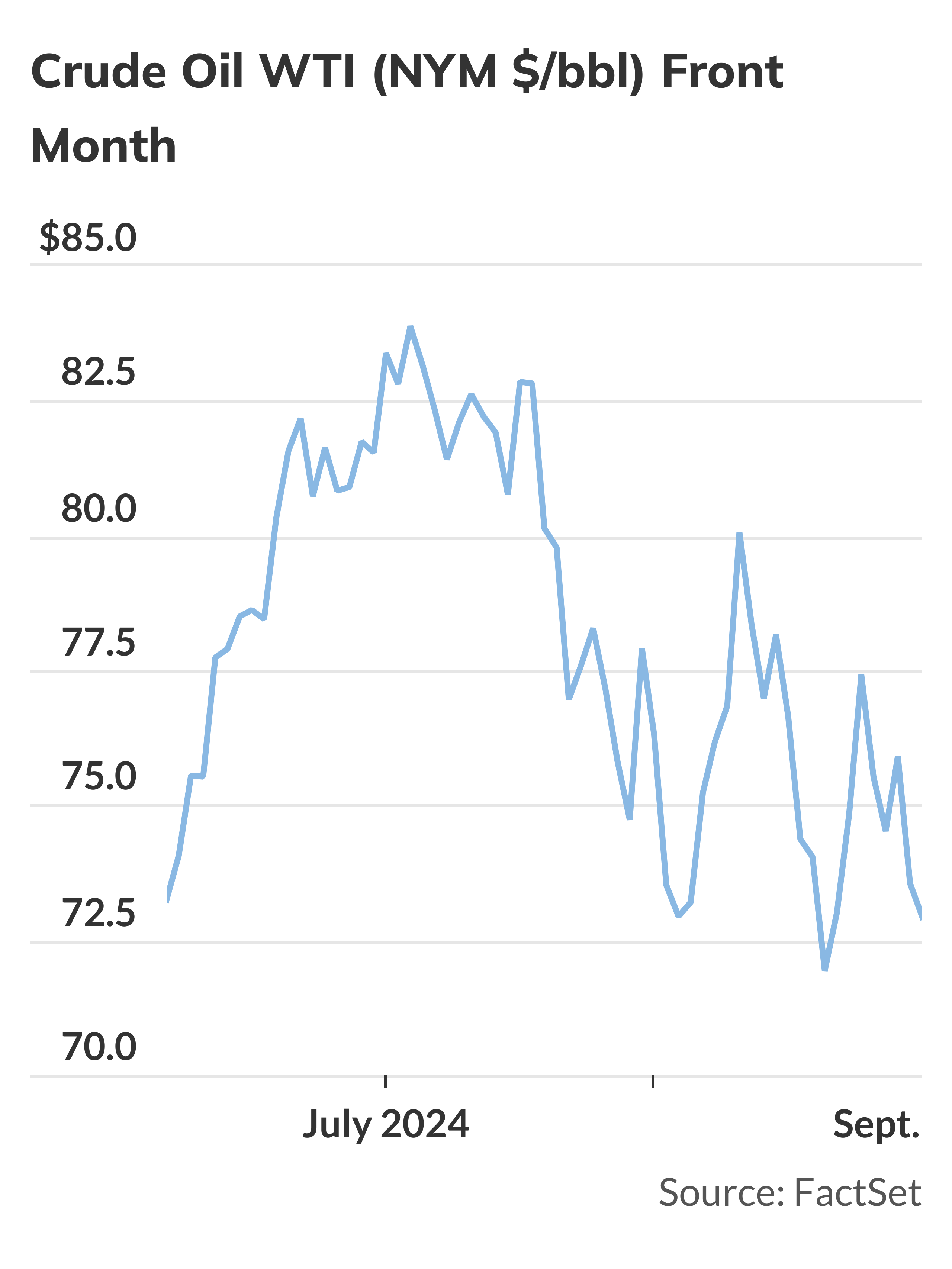 Weak China data weighs on oil futures with OPEC+ due to unwind some ...
