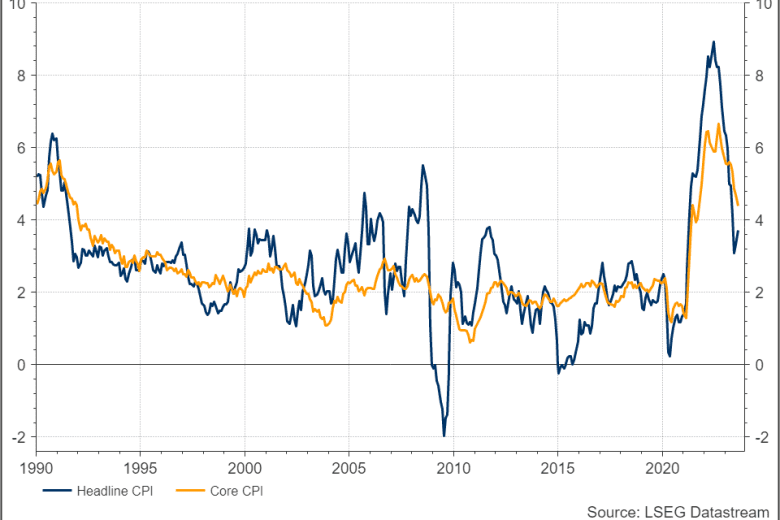 JP Morgan strategist sees inflation below Fed's 2% target by late next ...