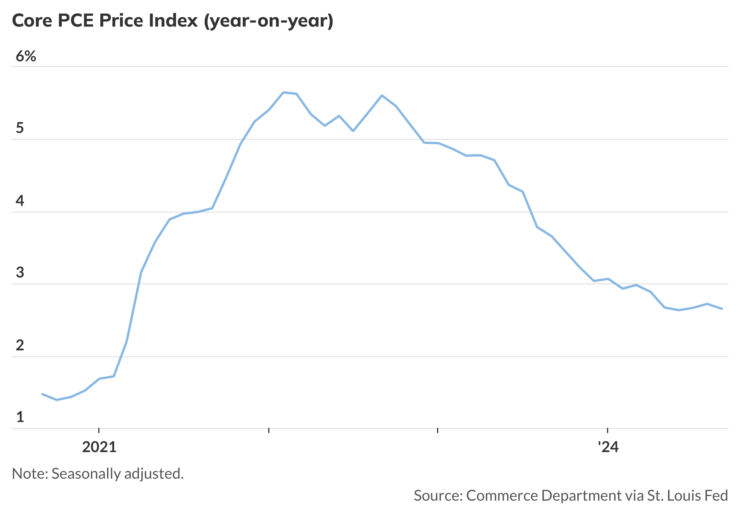Wednesday's Big Data Dump - MarketWatch