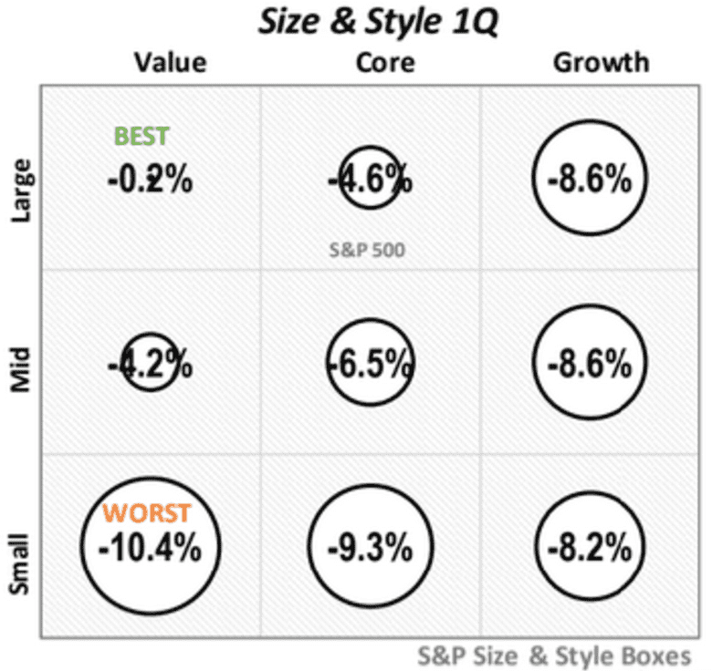 Why this corner of the stock market was the worst performer in the ...