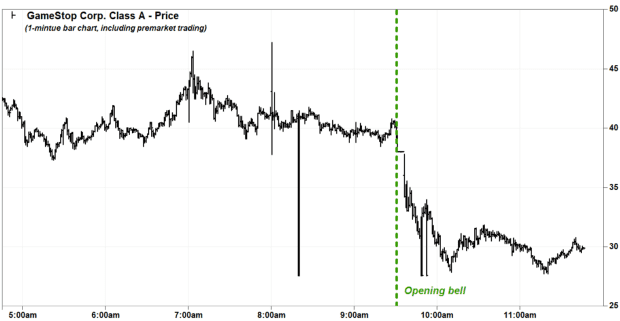 GameStop stock rally: Roaring Kitty reignites meme-stock frenzy ...