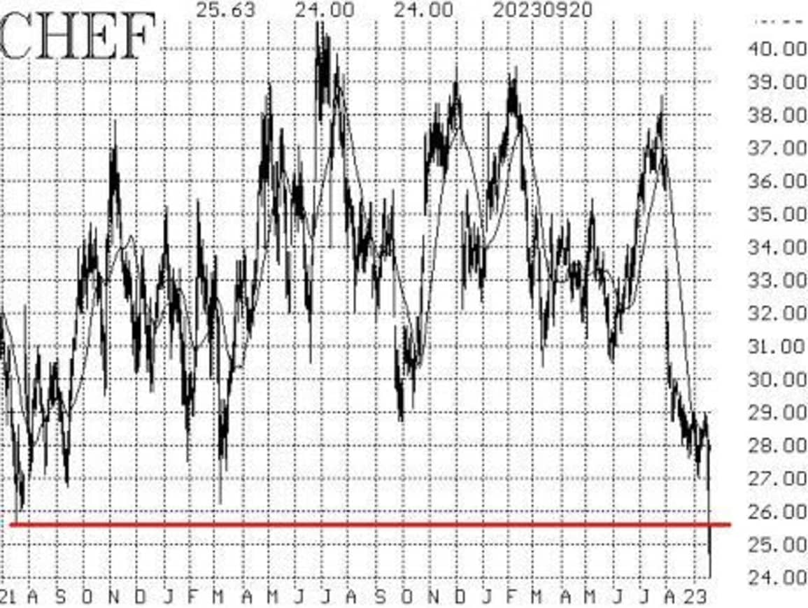 Technical analysis for shorts & longs Message Board - Msg: 34425522