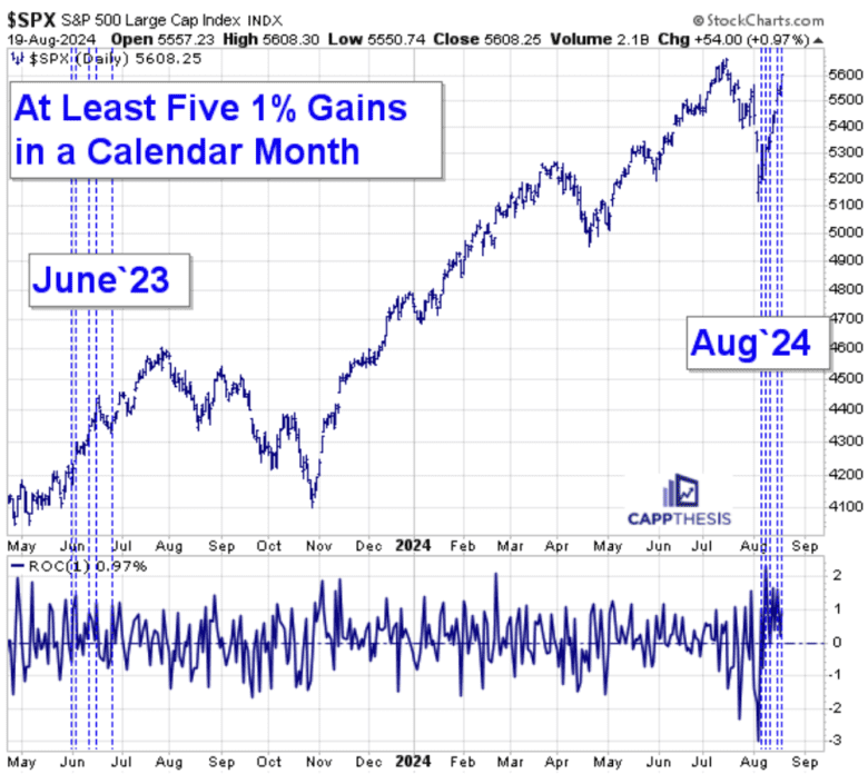 Stock Market Today: Dow ends lower, S&P 500 snaps 8-day winning streak ...