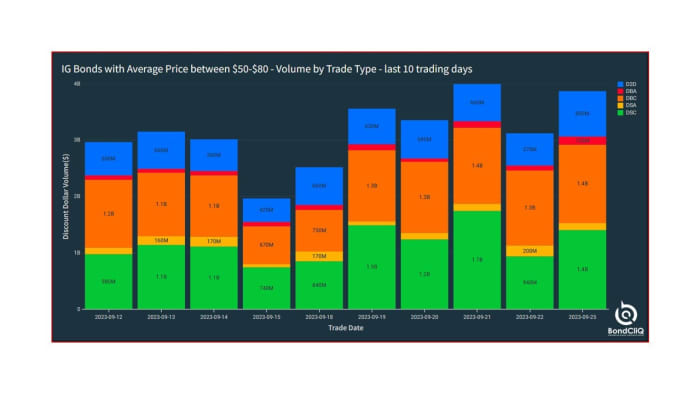 Corporate bonds are on sale. How to add cheap Apple, Disney and ...