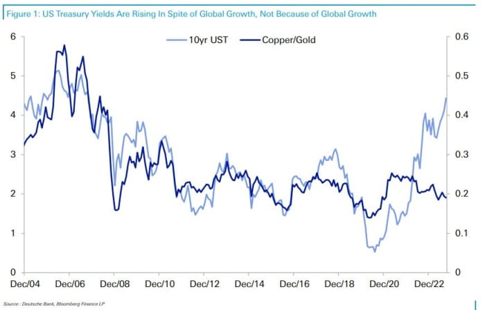 Good news is bad news for the stock market, and now bad news is bad ...