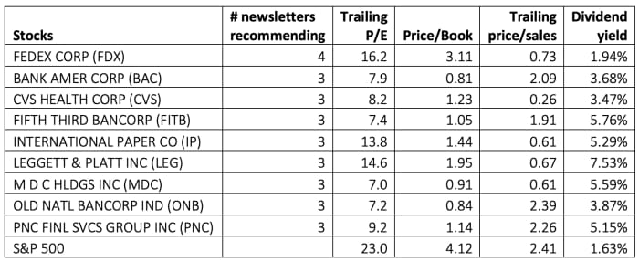 Meme stocks just won't go away. Here is my anti-meme portfolio ...