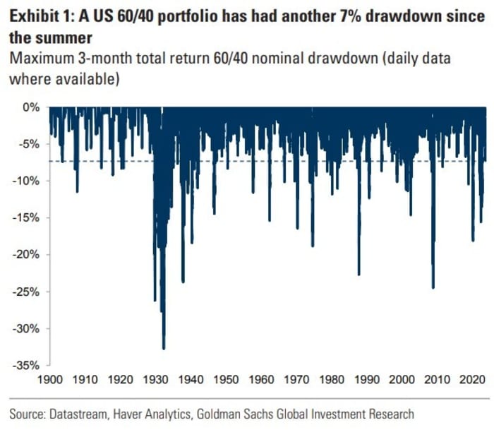 The portfolio designed to protect against big downward swings just had ...