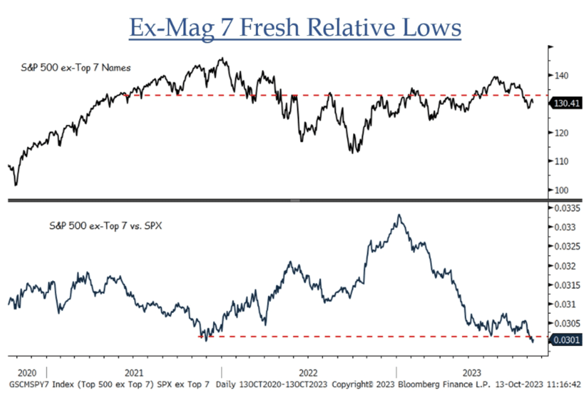 Technical analysis for shorts & longs Message Board - Msg: 34451376