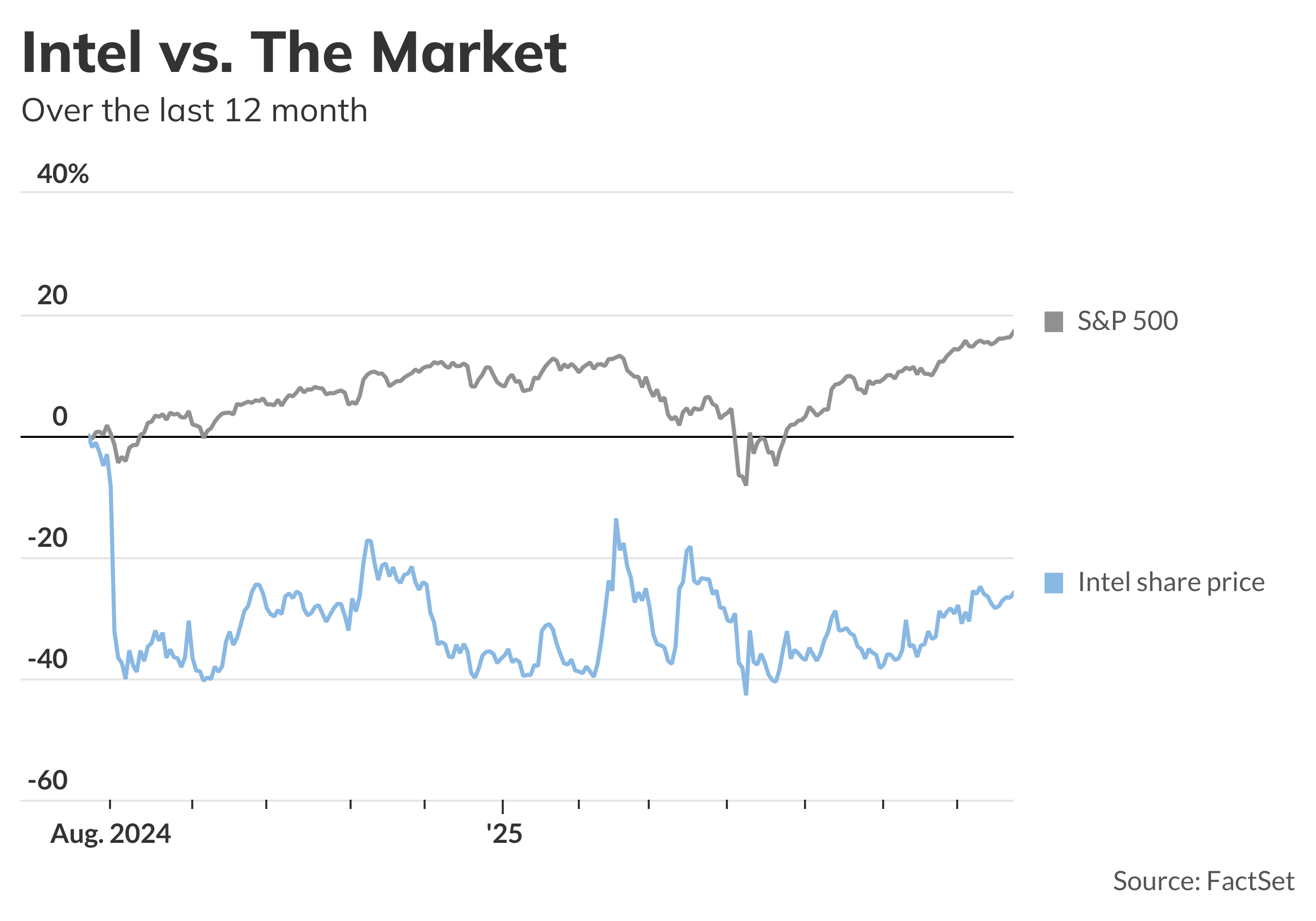 Intel headlines busy earnings slate - MarketWatch