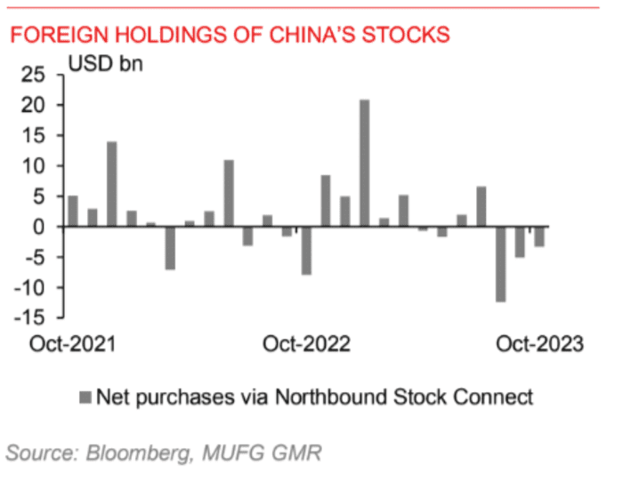 Chinese stocks have erased 4½ years of gains as foreign investors flee at record pace - MarketWatch