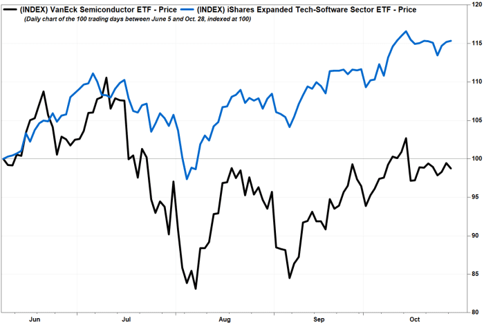 Technical analysis for shorts & longs Message Board - Msg: 34884848