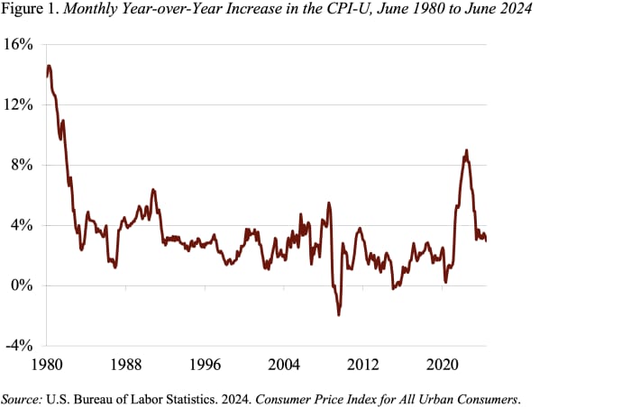 Us Inflation Rate Historical Chart About Inflation Inflation Rate In