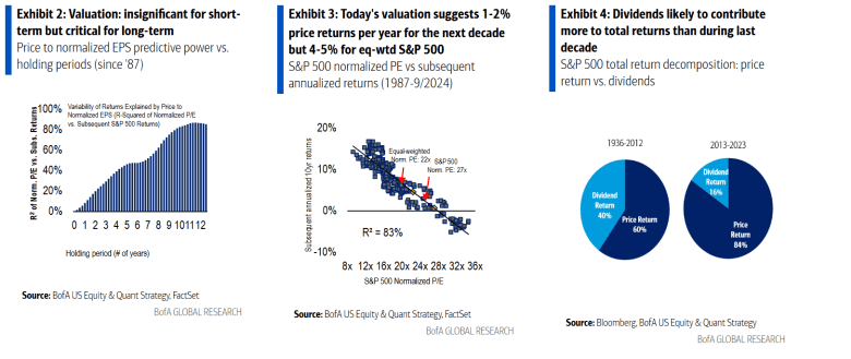 Bank of America joins chorus of Wall Street analysts warning about ...