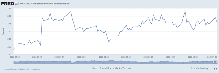 Market-based inflation expectations jump, adding to list of upside ...