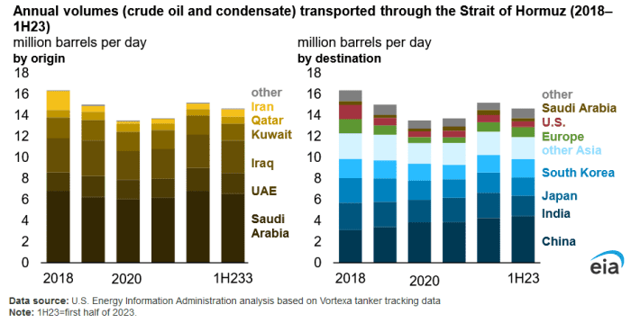 If Iran attacks Israel, Middle East turmoil could lift oil past $100 a ...