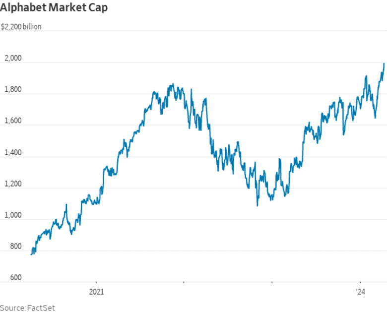 Stock Market Today: Nasdaq scores first record close in 3 weeks as ...