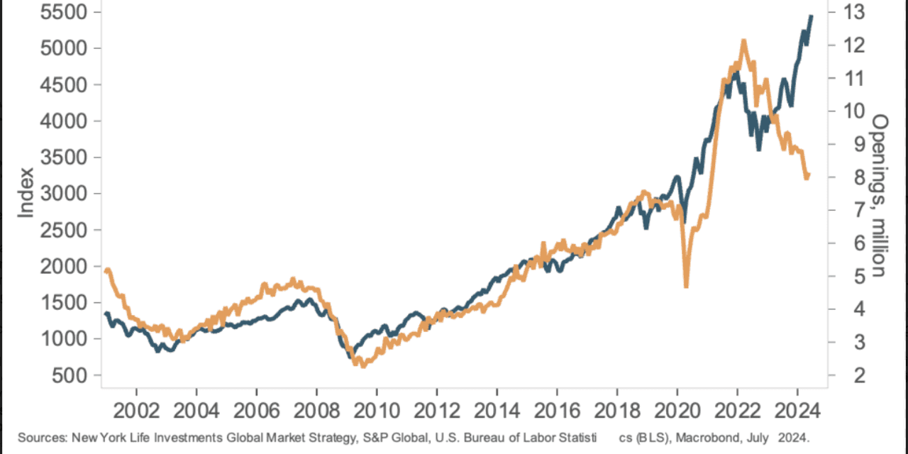 Stocks can keep climbing to new record highs, until this happens ...