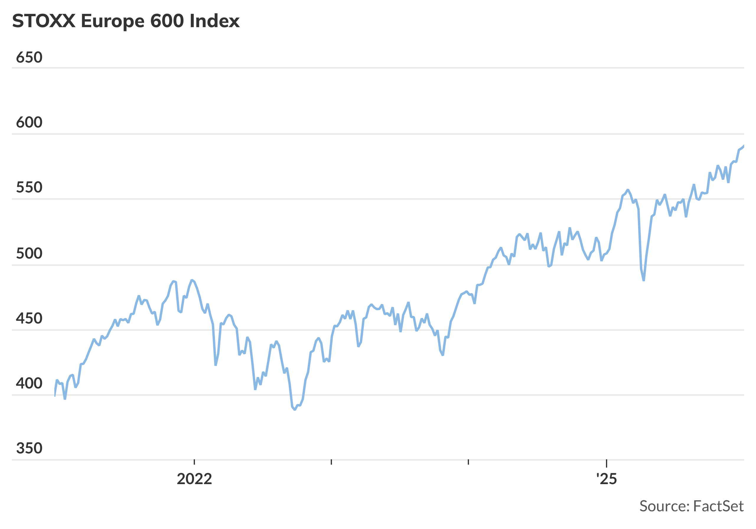 Europe's stock market hits new record high - MarketWatch