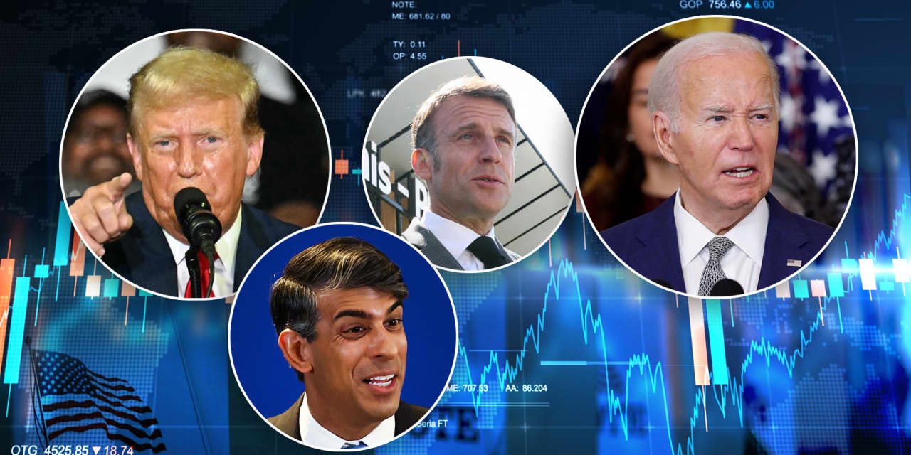 Financial-market participants are wary of these 3 political risks ...