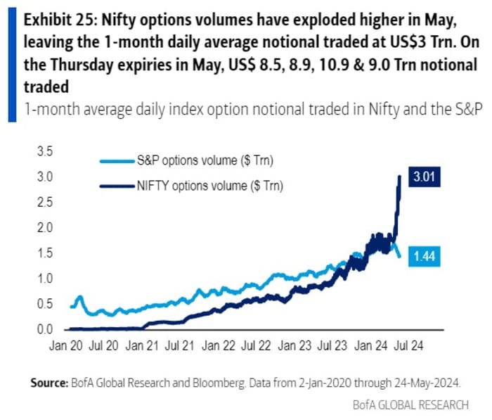 Indian option traders bet on Modi election victory as derivative market ...