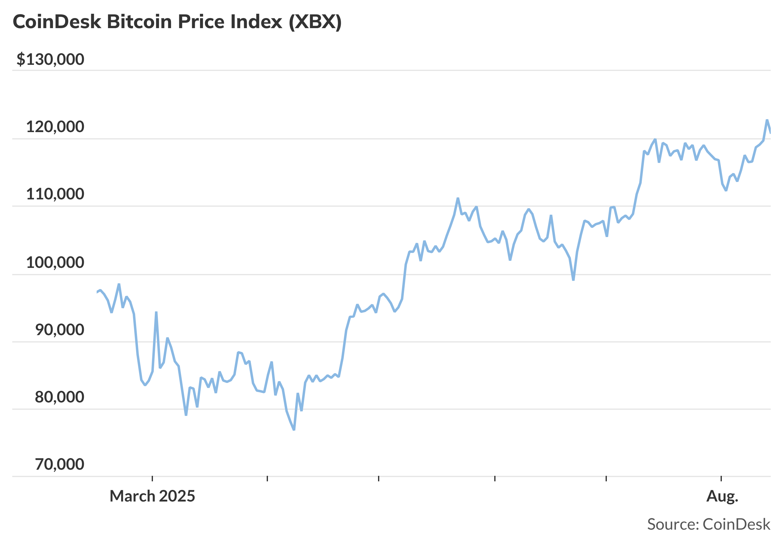 Bitcoin hits new record high amid crypto rally - MarketWatch