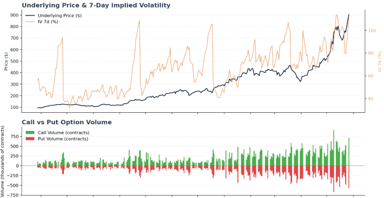 Micron surge leaves its options 'extremely expensive' strategist warns ...