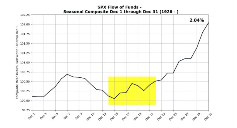 Stock Market Today: Dow scores record close above 45,000 after Fed's ...