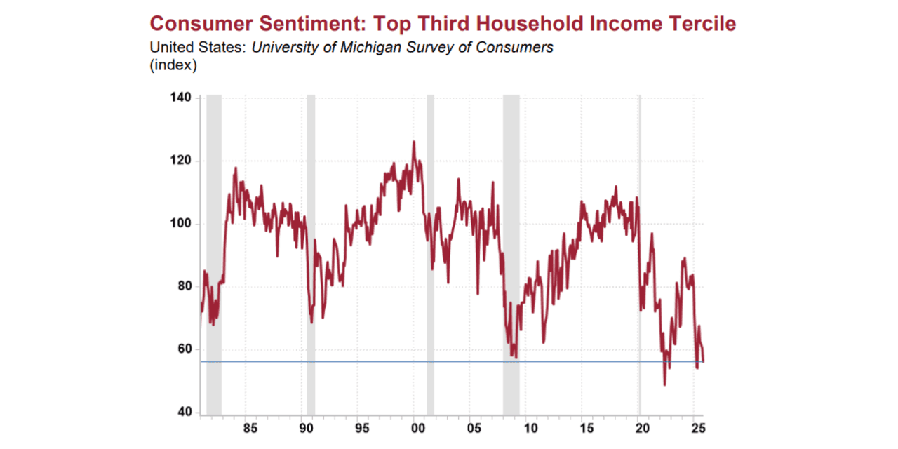 Strategist says low-income struggles are now bleeding into middle class ...