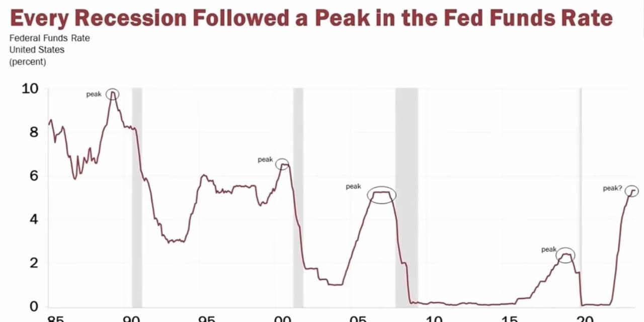 The last few recessions started soon after Fed rate cuts, viral chart ...