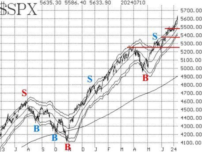 Opinion Why you ll want to stay bullish on stocks even at these heights MarketWatch