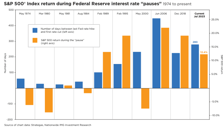 Stock Market Today: Dow extends its longest streak of advances in 2024 ...