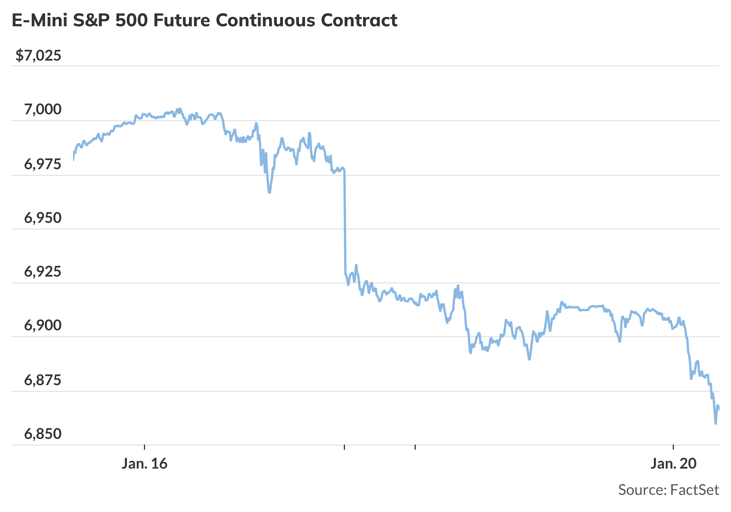 U.S. stock futures slide to session lows - MarketWatch