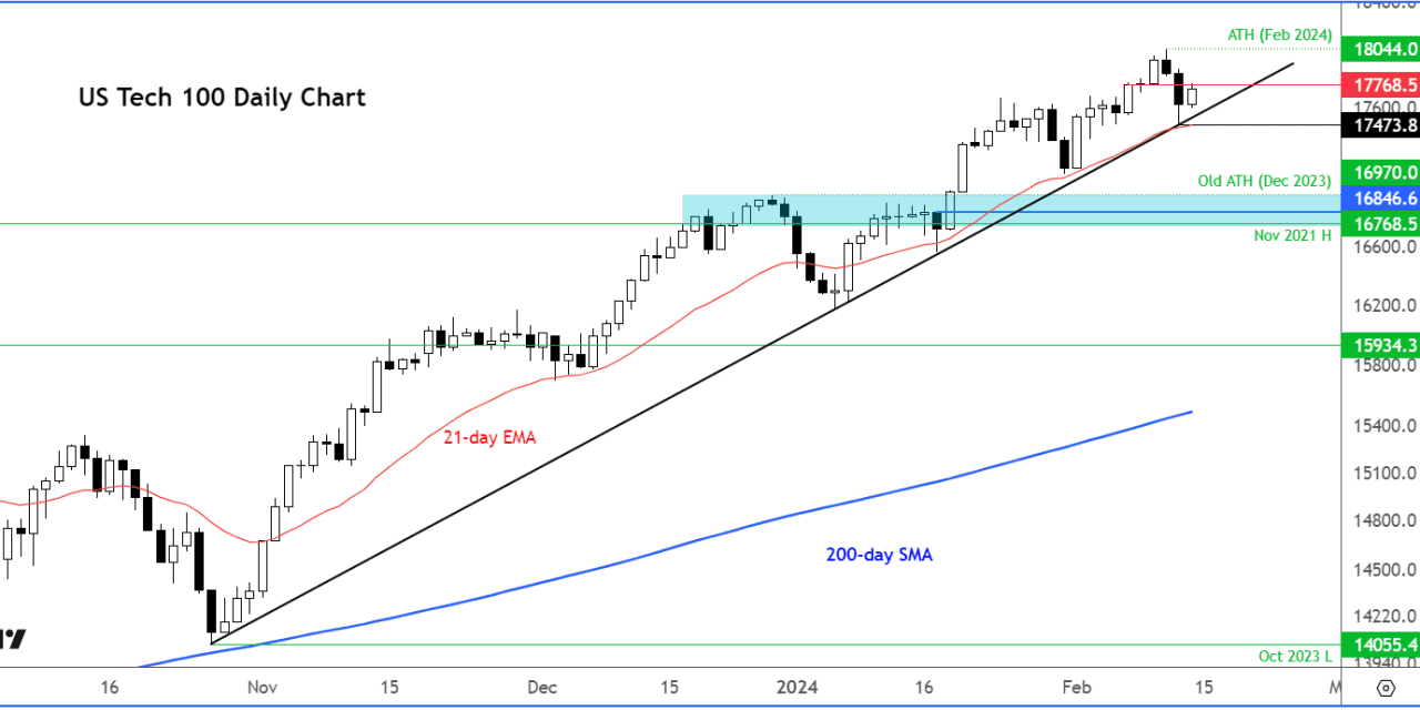 'Rug pull' alert: Correction risk running high after epic run by ...