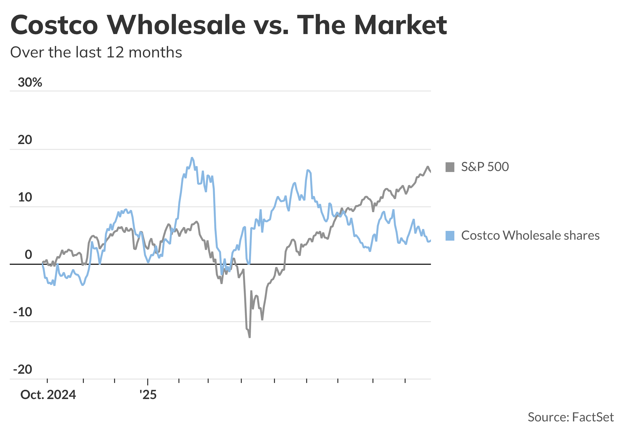 Costco headlines Thursday's earnings slate - MarketWatch