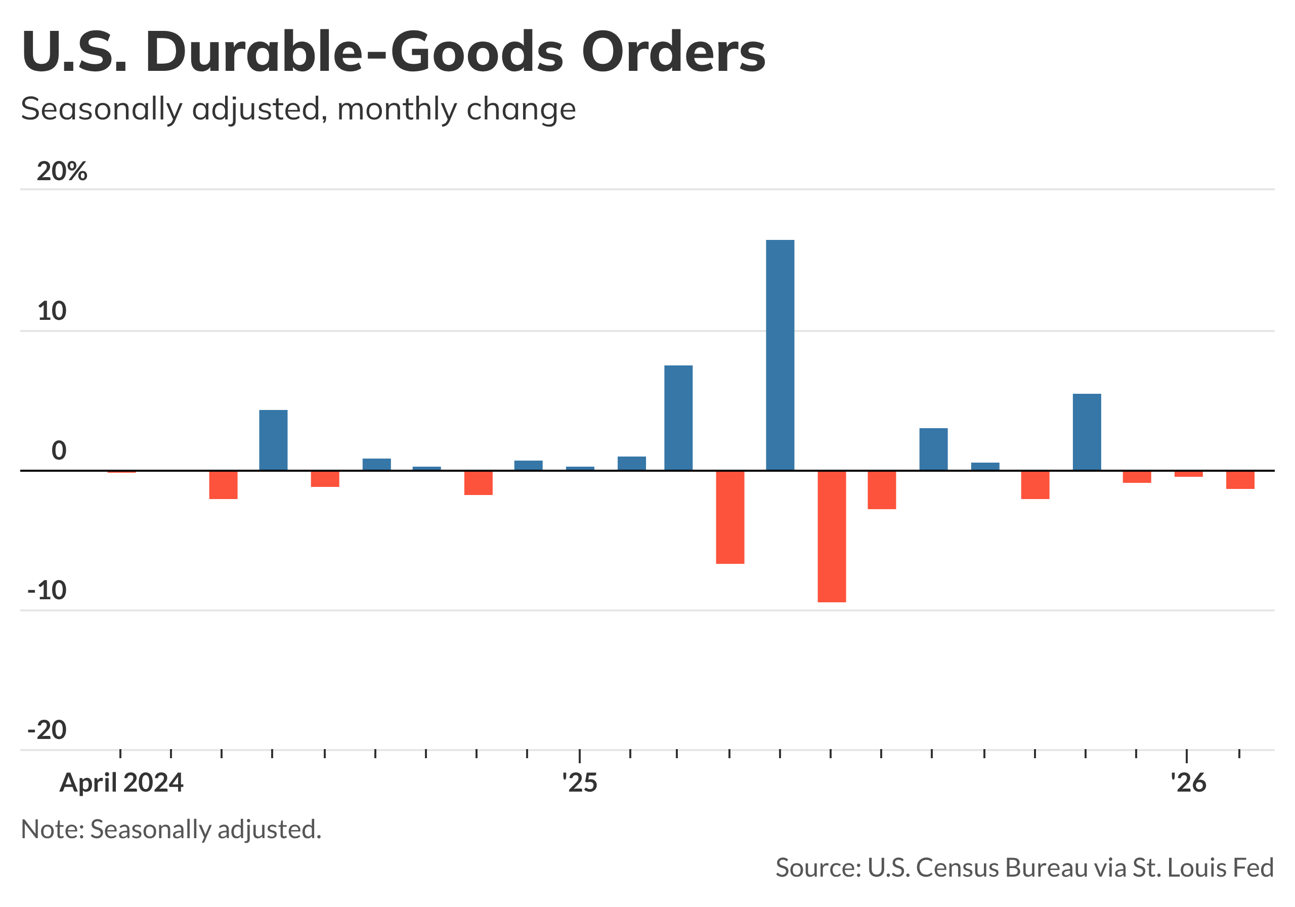Wednesday's Economic Calendar - MarketWatch