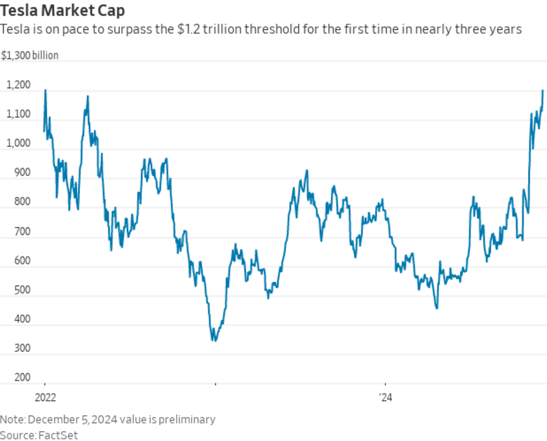 Stock Market Today: Dow finishes below 45,000 threshold as stocks pause ...